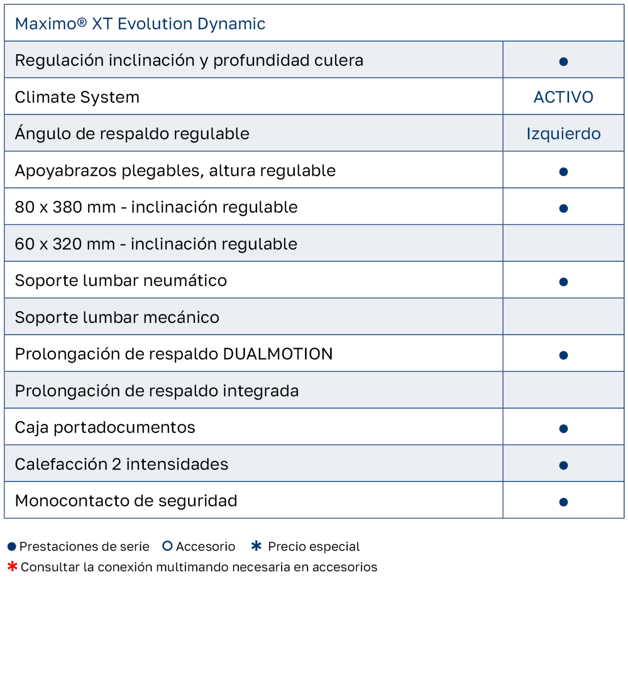 Maximo XT Evolution Dynamic – Asiento Agrícola Grammer Nutriset | NUTRISET - Grammer